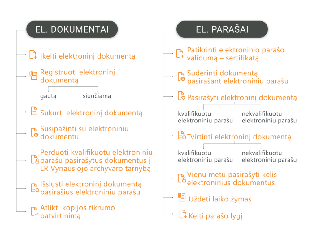 Elektroninis parašas - Doclogix